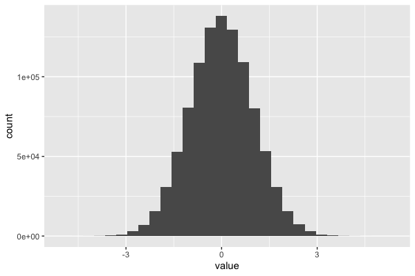 The R `tidyverse` | WHG training resources