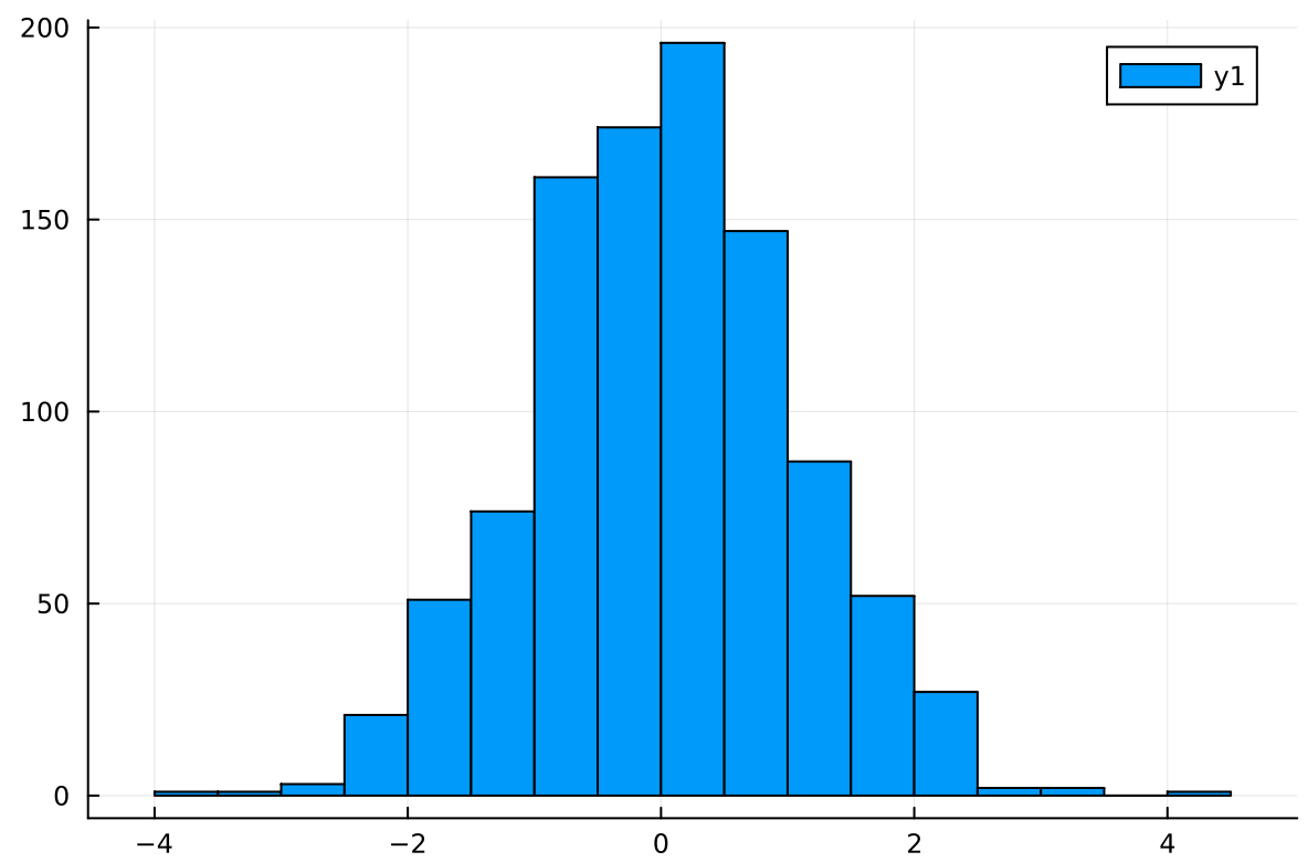 Julia | WHG training resources