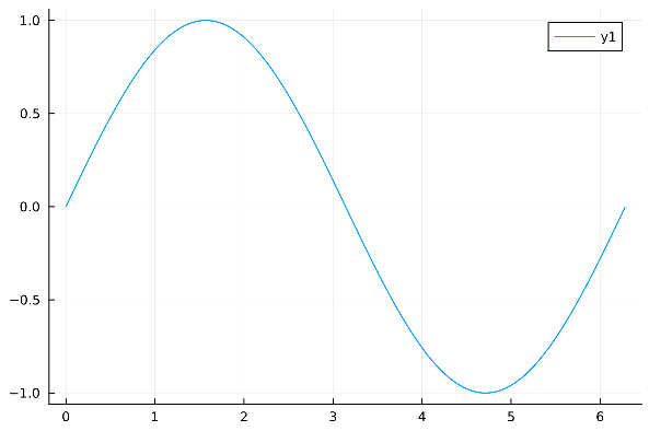 Julia | WHG training resources